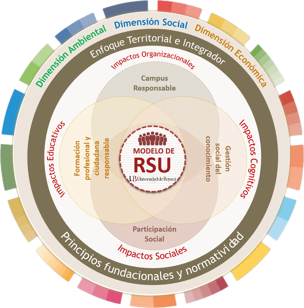 Webinar: El papel de la academia en el cumplimiento de la agenda 2030 ... Webinar: El papel de la academia en el cumplimiento de la agenda 2030 ...
